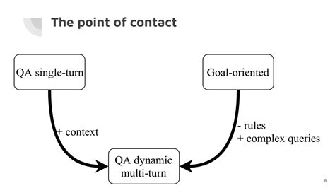 Multi Turn Qa A Rnn Contextual Approach To Intent Classification For