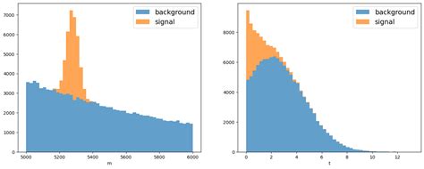 combining measurements — tutorials