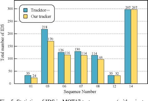 Figure 5 From A Crf Based Framework For Tracklet Inactivation In Online Multi Object Tracking