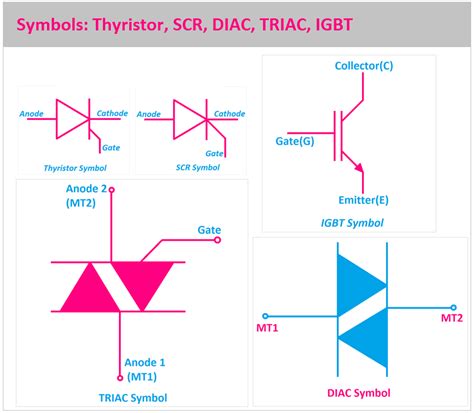 Draw The Circuit Symbols Ujt Fet Scr Diac Triac Draw The Circuit Symbols Ujt Fet Scr Diac Triac