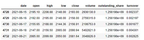 厉害了，python画出高颜值交互股票k线图 Csdn博客