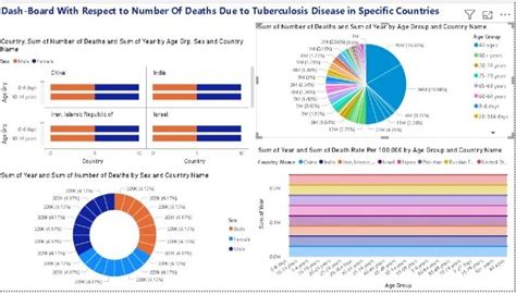 Abdul Kareem On Linkedin Dataanalytics Powerbi Dashboarddesign Learningbydoing