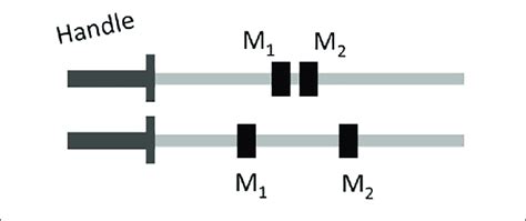 Two Rods With Equal Mass And Static Moment But With Different
