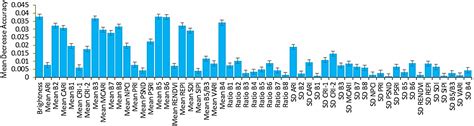 A Machine Learning Approach To Mapping Canopy Gaps In An Indigenous Tropical Submontane Forest