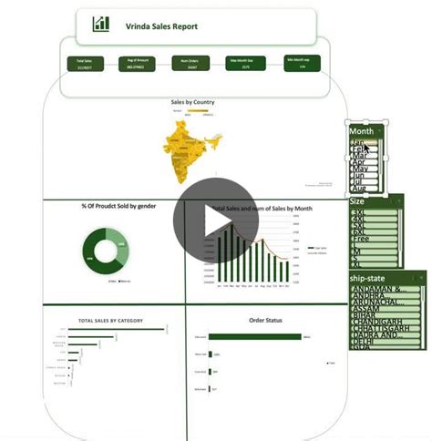 dataanalysis powerbi excel datavisualization salesreport