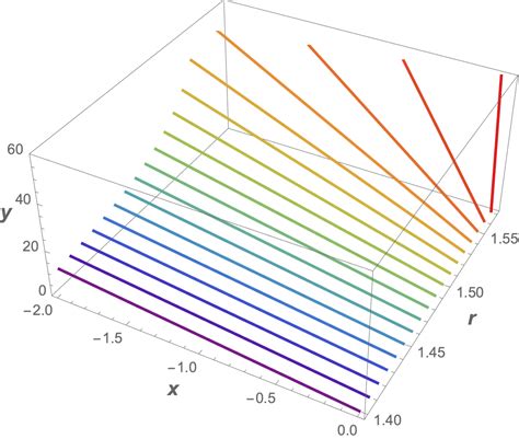 Plotting Plot D Into Discrete D Mathematica Stack Exchange