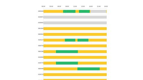 Apexcharts Rangebar Xaxis Sort