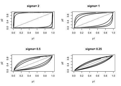 Chapter 4 Multiparameter Models Bayesian Computation With R Scripts