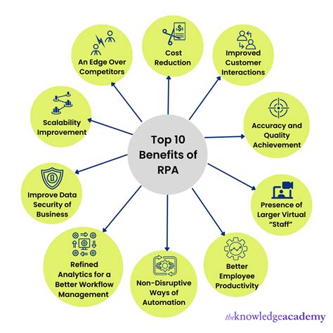 What Are The Top Benefits Of Rpa In Business