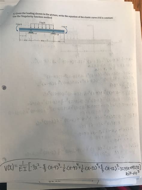 Solved Given The Loading Shown In The Picture Write The Chegg Com