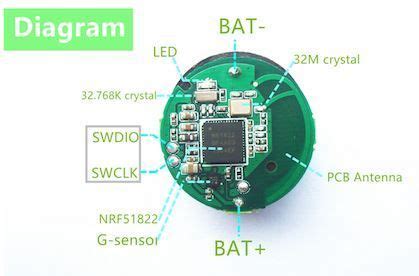NRF Nordic Chip Bluetooth Beacon At Rs Number BLE Module Circuit Foundry Delhi