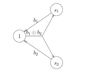 Creating Particular Graph Using Tikz TeX LaTeX Stack Exchange