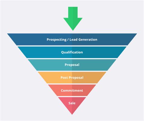 What Is Pipeline Marketing Ga Connector