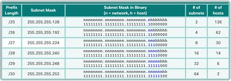 Understanding IP Addressing And CIDR Charts RIPE OFF