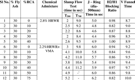 Flowability Test Results Download Table