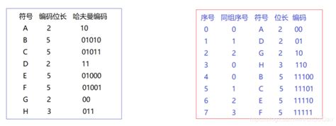 基于huffman算法和lz77算法的文件压缩的改进方向lz算法 Github Csdn博客 基于huffman算法和lz77算法的文件压缩的改进方向lz算法 Github Csdn博客