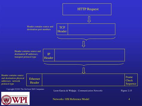 Networks Osi Reference Model Ppt Download