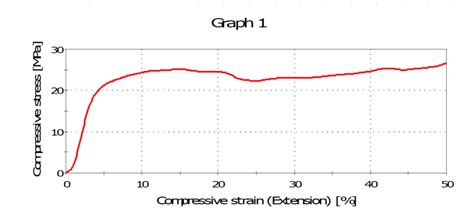 Problem In Plotting Graph In Abaqus Dassault Abaqus Fea Solver Eng Tips