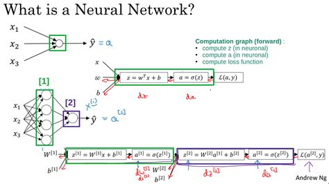 W3 Shallow Neural Networks Architech Lu
