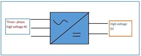 Understanding Advances In Transmission And Distribution Technical Articles