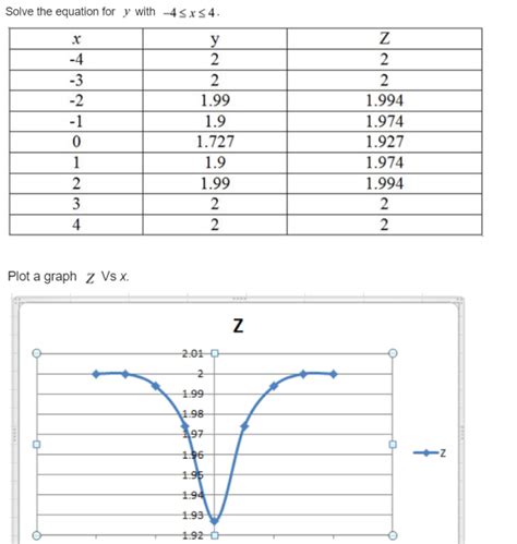 Solved On Problem You Solved For The Water Depth For Flow Chegg