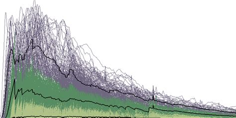 Clustering Importance Curves Top Row Results Of Simultaneous Download Scientific Diagram