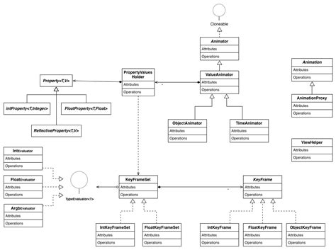 Nineoldanimations 源码解析 Codekk Open Source Website