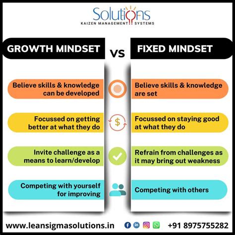 Solutions Kaizen Management Systems On Linkedin Innovation Growth Mindset Culture