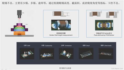 3d缺陷检测（1） Csdn博客