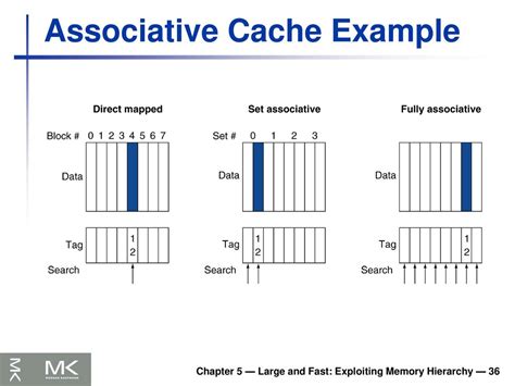 Morgan Kaufmann Publishers Large And Fast Exploiting Memory Hierarchy