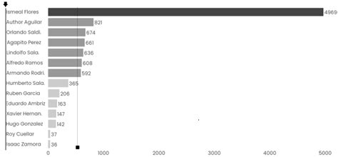 Label Alignment Problems Community Support Bokeh Discourse