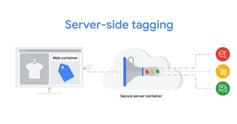 🔍 Unlocking Data Potential The Power Of Server Side Tracking 💡