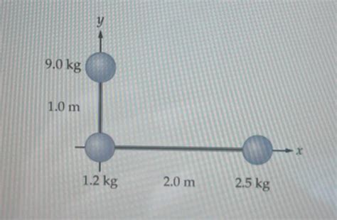 Solved What Torque Must Be Applied To This Object To Give It Chegg