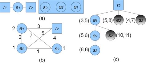 Figure 1 From Large Scale Real Time Ridesharing With Service Guarantee