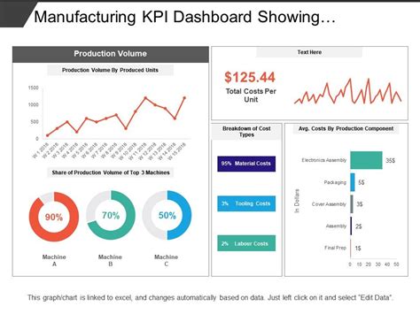 Manufacturing Kpi Dashboard Sample Reports Dashboards Insightsoftware