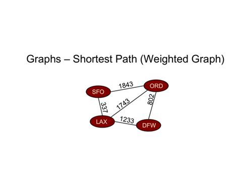 The Shortest Path Problem