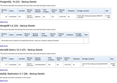 Operational Reports For Mysql Mariadb Postgresql And Mongodb Severalnines