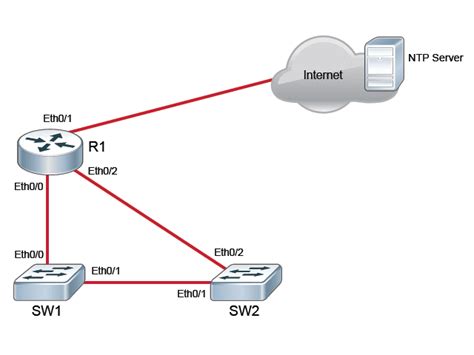 cisco learning labs for ccnp switch lab topologies