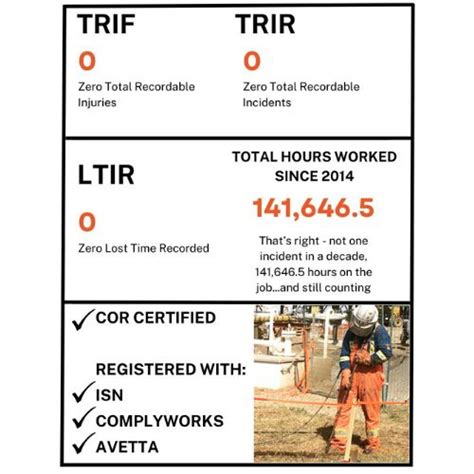 Website Safety Stats Sierra Hydrovac