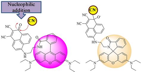 A Novel ‘on‐off Rhodamine Based Sensor For Colorimetric Detection Of Cn−and Its Application As