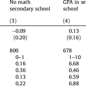 Checks On The Randomization Procedure Download Scientific Diagram
