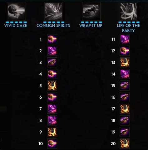 Smite 2 Baron Samedi Mid Build Guide Ca8 For Smite 2 Smite 2 By
