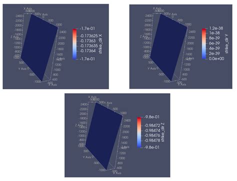 understanding strike dir output from pylith pylith computational