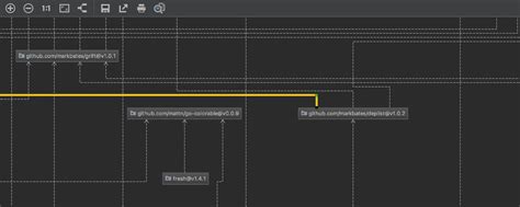 Goland 20183 Eap 2 Dependency Diagrams High Contrast Theme And