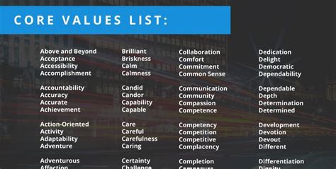 List Of Core Values Examples