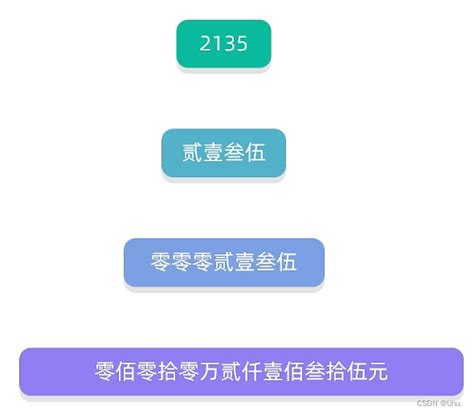 金额转换（将数字转换为大写数字） 1、定义字符数组 实现千元发票小写转大写。 csdn博客