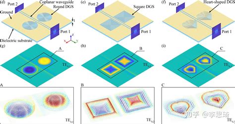 北大afm 导波激励的人工局域表面等离激元斯格明子 知乎