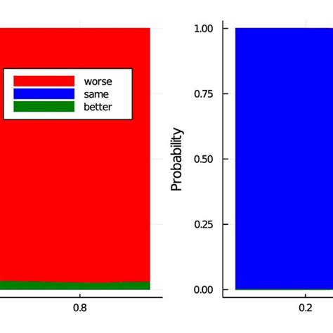 calibration of the reverse anneal process evaluated for 100 randomly download scientific
