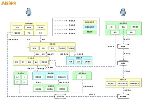 软件分析与设计：分析什么？如何设计？ 阿里云开发者社区