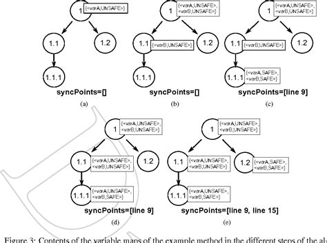 Figure 3 From For Non Intrusively Adding Malleable Forkjoin